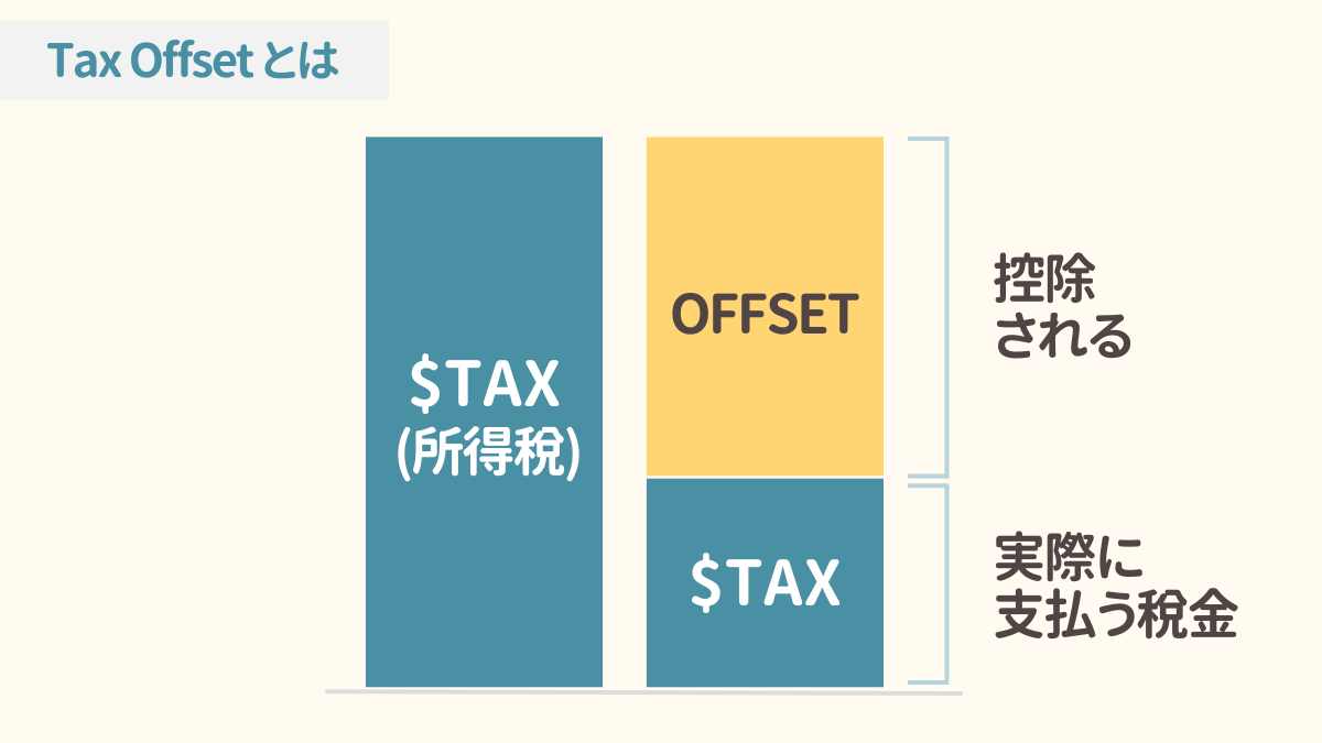 【節税】オーストラリアの税金控除 Tax Offsetsって？どんな種類がある？ - オーストラリア暮らしのメモ