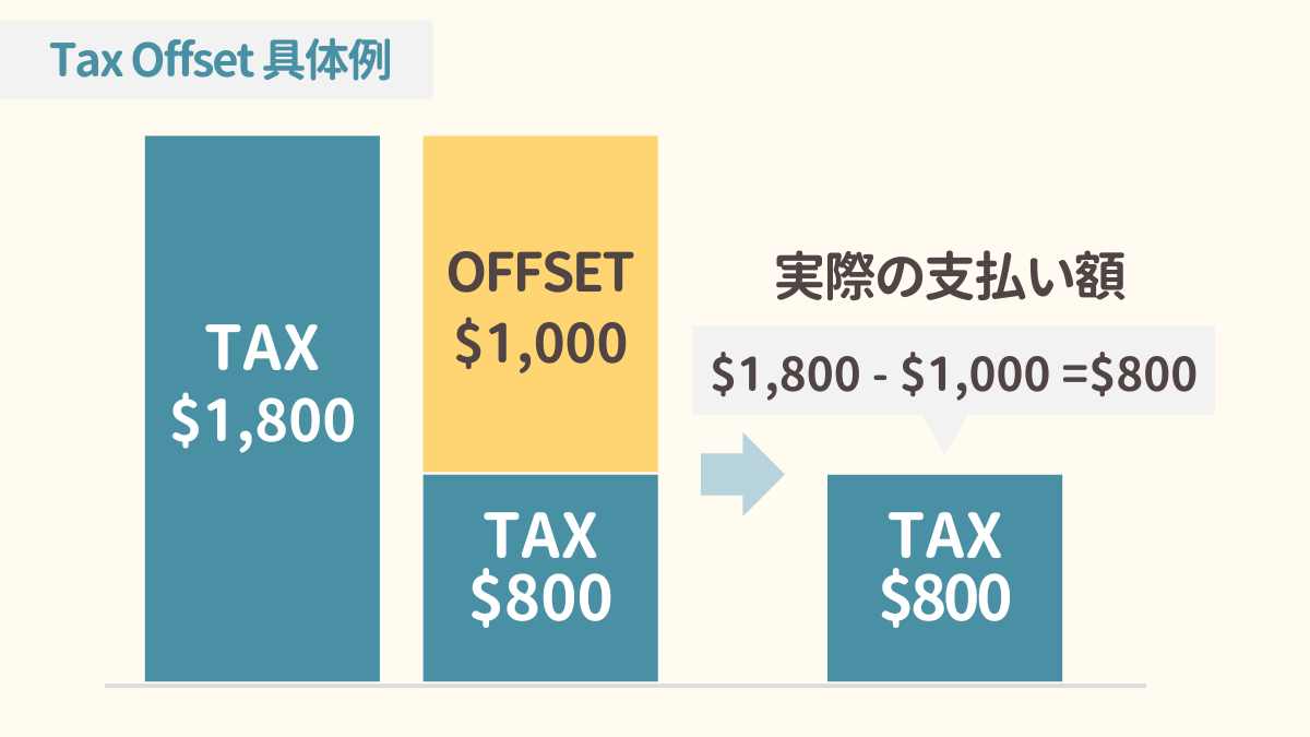【節税】オーストラリアの税金控除 Tax Offsetsって？どんな種類がある？ - オーストラリア暮らしのメモ